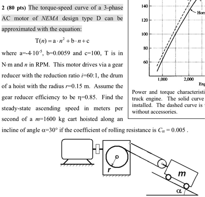 the torque speed curve of a 3 phase ac motor of nema design type d can ...