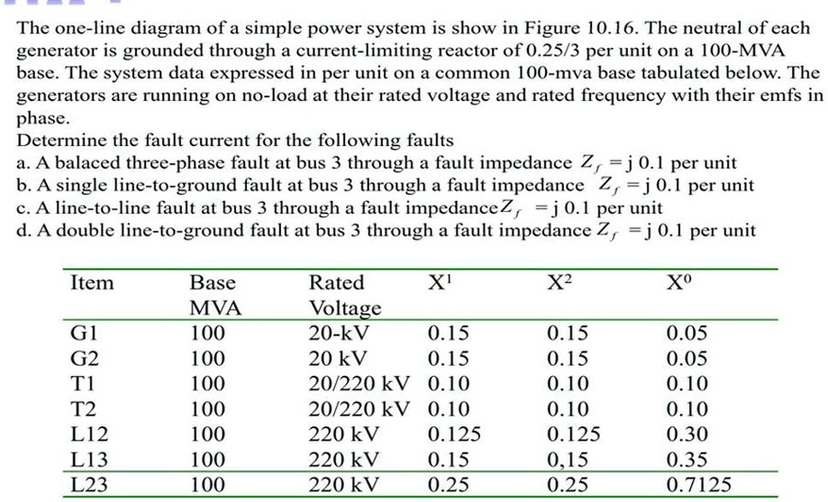 SOLVED: The one-line diagram of a simple power system is shown in Figure 10.16. The neutral of ...