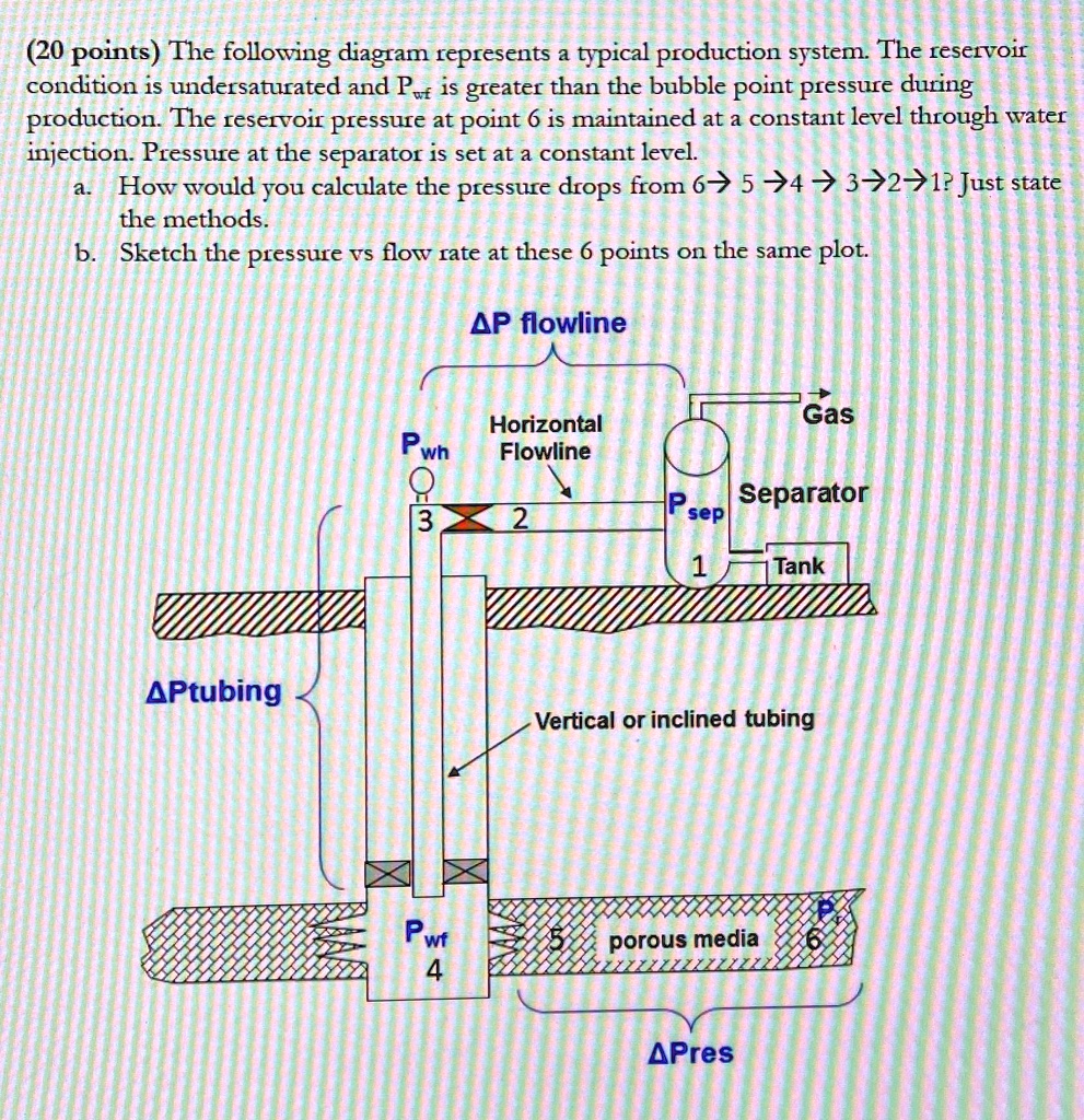 SOLVED: The following diagram represents a typical production system ...