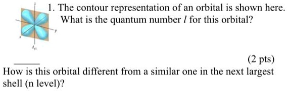 VIDEO solution: The contour representation of an orbital is shown here ...