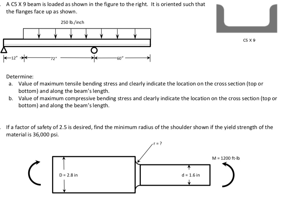 A C5 X 9 beam is loaded as shown in the figure to the right. It is ...