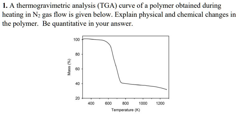 SOLVED: 1. A thermogravimetric analysis (TGA) curve of a polymer ...