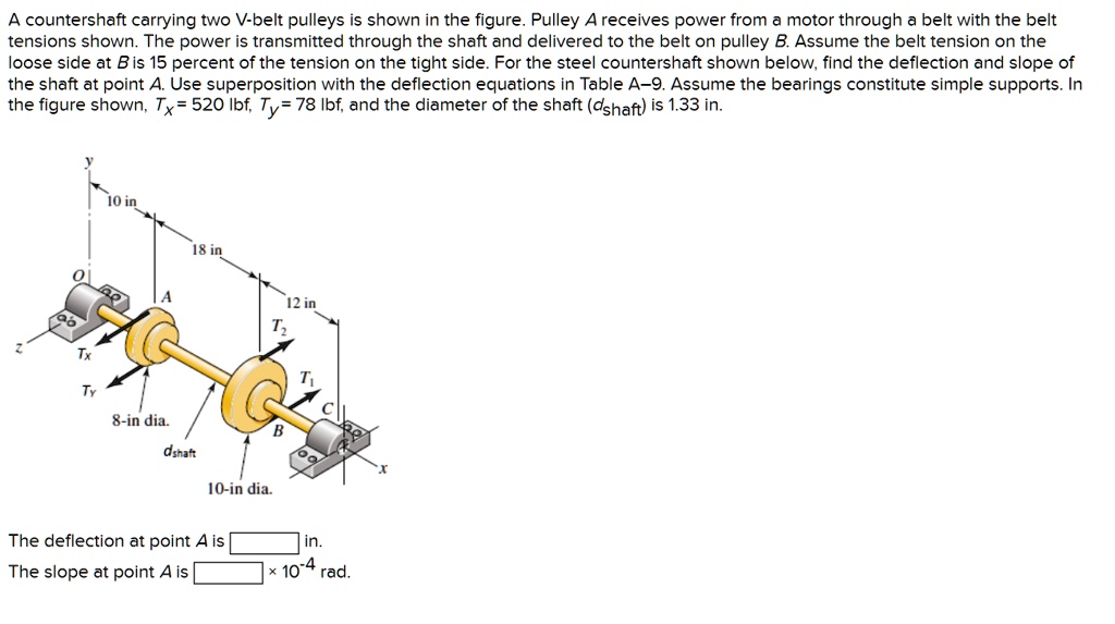 SOLVED: A countershaft carrying two V-belt pulleys is shown in the ...