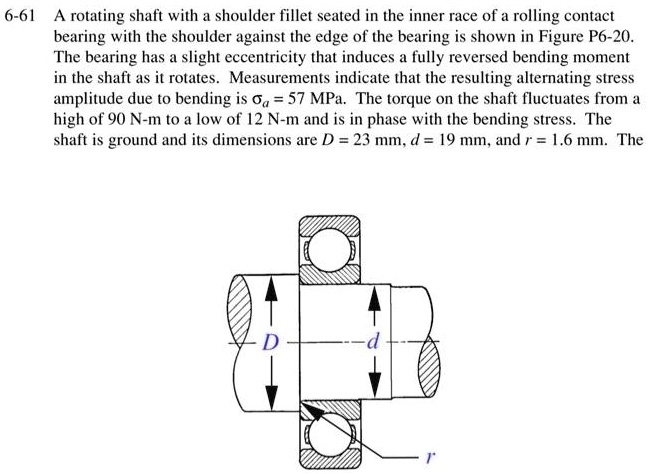 SOLVED: A rotating shaft with a shoulder fillet seated in the inner ...