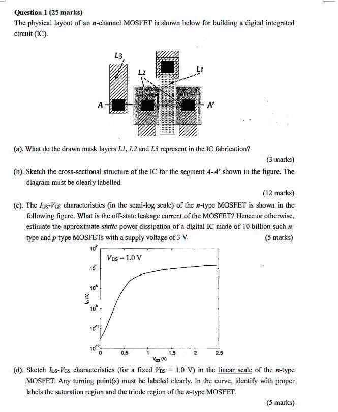 SOLVED: The physical layout of an n-channel MOSFET is shown below for building a digital ...