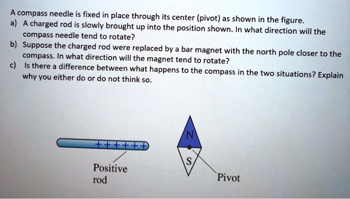 a compass needle is fixed in place through its center pivot as shown in ...