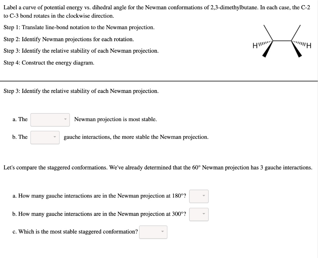 Label a curve of potential energy vs. dihedral angle for the Newman ...