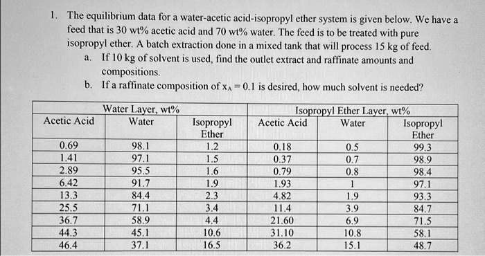 1. The equilibrium data for a water-acetic acid-isopropyl ether system ...