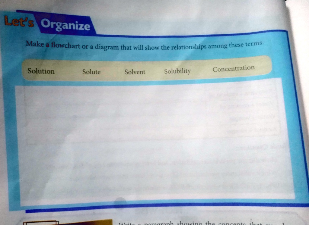 SOLVED: "Make a flowchart or a diagram that will show the relationship ...