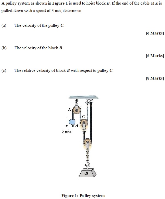 a pulley system as shown in figure is used to hoist block b if the end ...