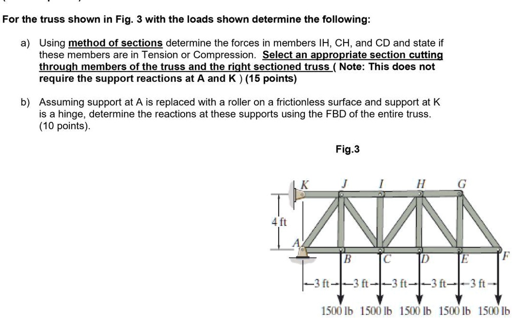 SOLVED: For the truss shown in Fig. 3 with the loads shown, determine ...