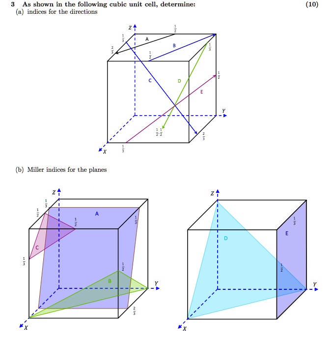 SOLVED: Please answer A and B. As shown in the following cubic unit cell, determine: ) indices ...
