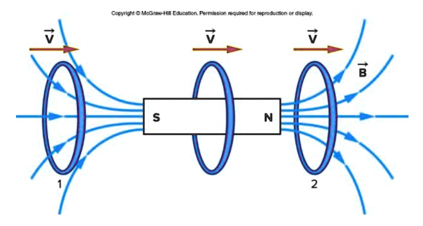 Copyright © McGraw-Hill Education. Permission required for reproduction ...