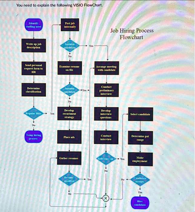 SOLVED: Please help to make a Visio flow chart and send as a Visio file ...