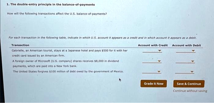 1. The double-entry principle in the balance-of-payments How will the following transactions ...