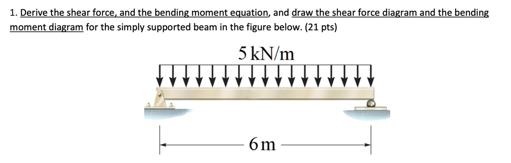 SOLVED: Derive the shear force and the bending moment equation, and draw the shear force diagram ...