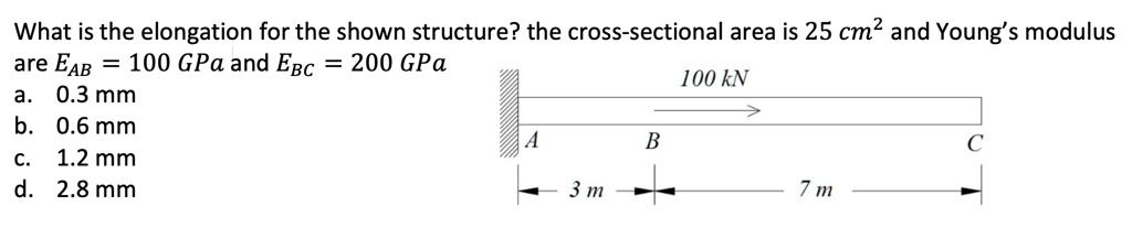 What is the elongation for the shown structure? The cross-sectional ...