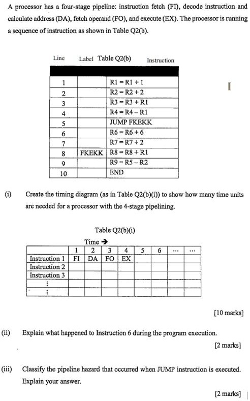 SOLVED: A processor has a four-stage pipeline: instruction fetch (FI), decode instruction and ...