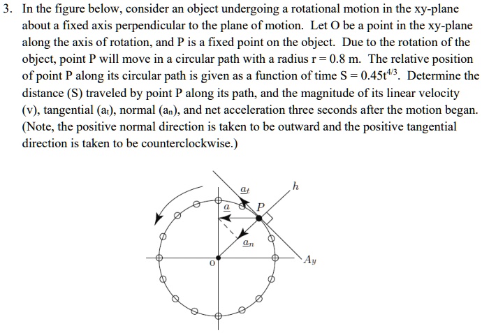 SOLVED: In the figure below, consider an object undergoing rotational motion in the xy-plane ...