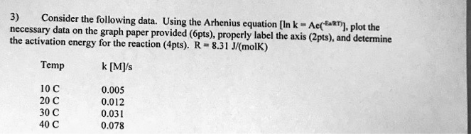 SOLVED: Consider the following data using the Arrhenius equation [In k ...