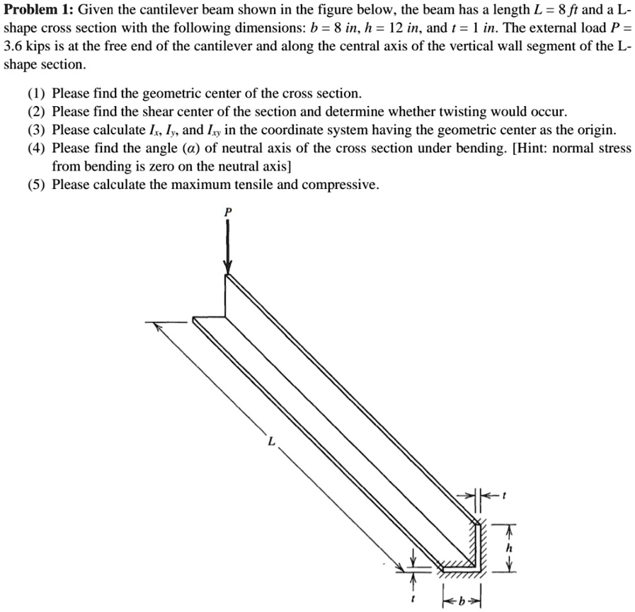problem 1 given the cantilever beam shown in the figure below the beam ...