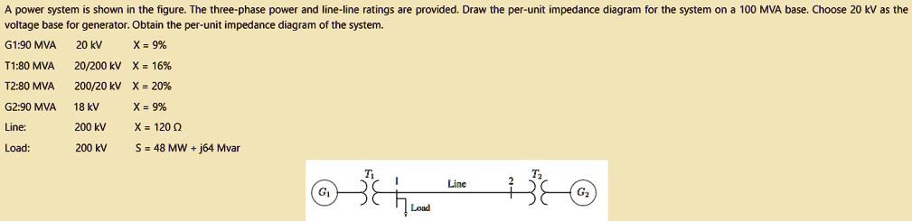 SOLVED: A power system is shown in the figure. The three-phase power ...