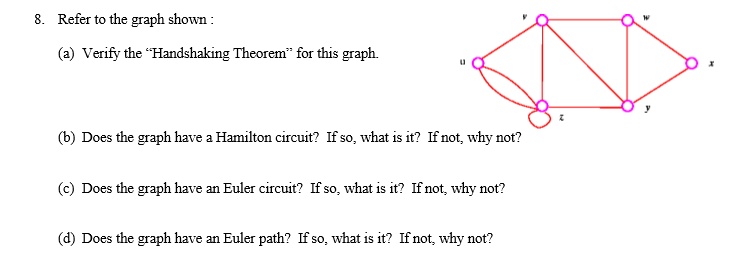 refer to the graph shown verify the handshaking theorem for this graph ...