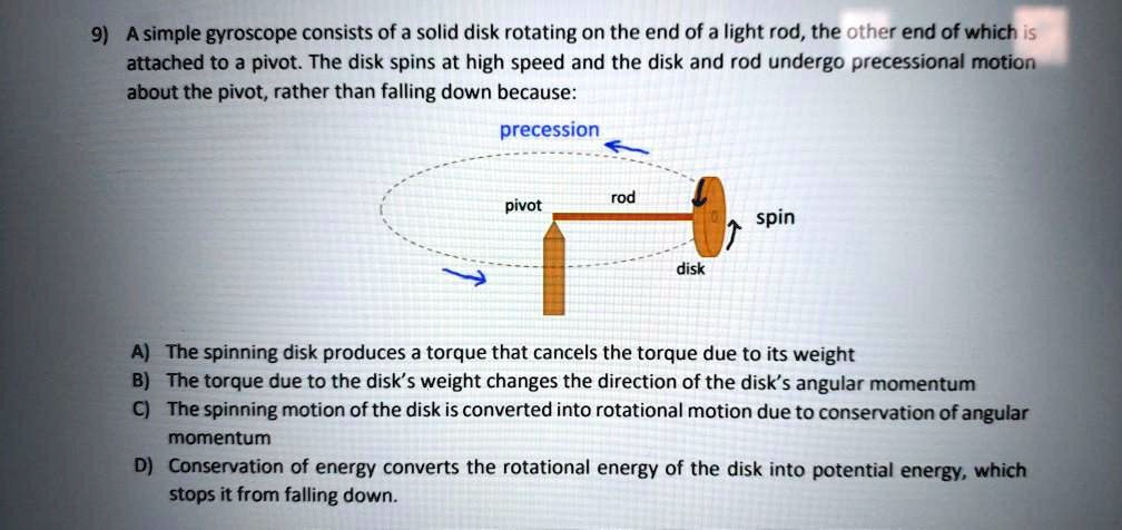 SOLVED: A simple gyroscope consists of a solid disk rotating on the end ...