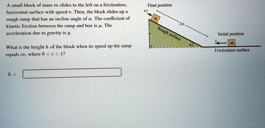 SOLVED: A small block of mass m slides to the left on frictionless horizontal surface with speed ...
