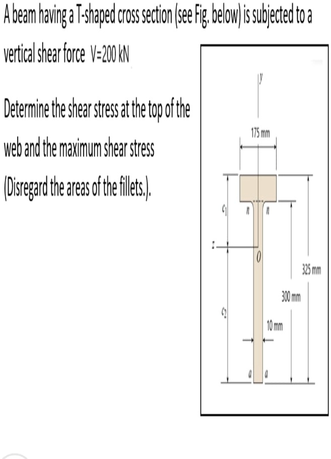 a beam having a t shaped cross section see fig below is subjected to a vertical shear force v ...