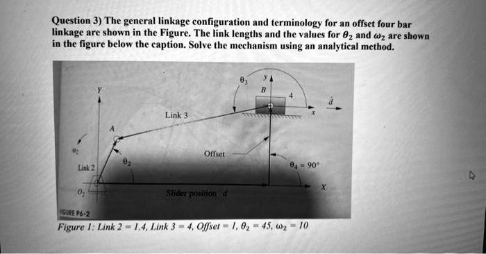 SOLVED: Question 3: The general linkage configuration and terminology for an offset four-bar ...
