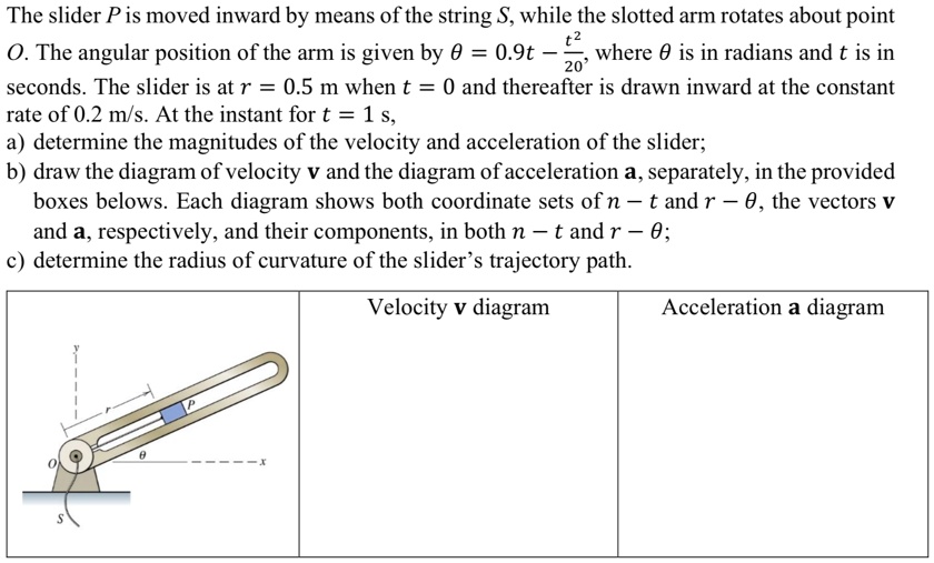 The slider P is moved inward by means of the string S, while the ...