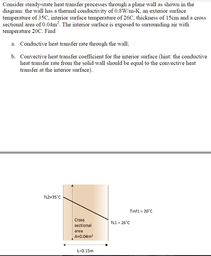 SOLVED: Consider steady-state heat transfer processes through a plane ...