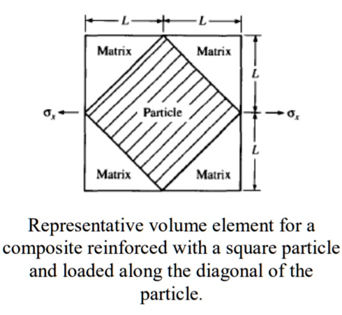 SOLVED: Determine the effective Young's modulus, Ex, for the ...