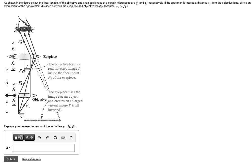 As shown in the figure below, the focal lengths of the objective and ...
