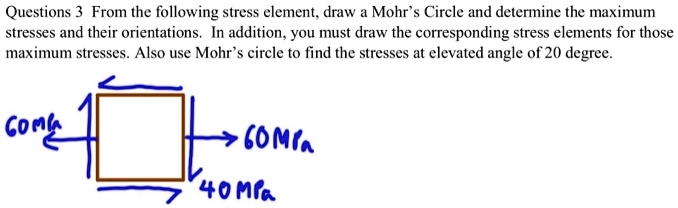 SOLVED: From the following stress element, draw a Mohr's Circle and ...