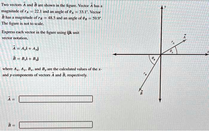 SOLVED: Texts: Two vectors A and B are shown in the figure. Vector A ...
