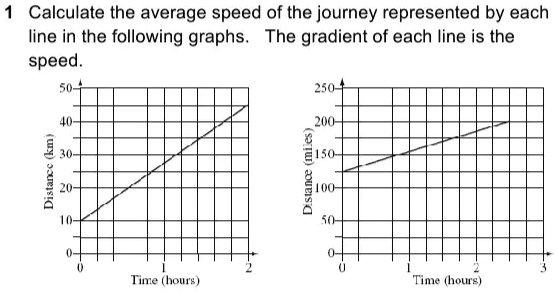 SOLVED: Calculate the average speed of the journey represented by each ...