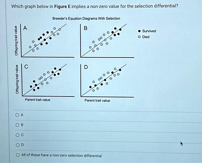 SOLVED: i need answer asap please Which graph below in Figure E implies ...