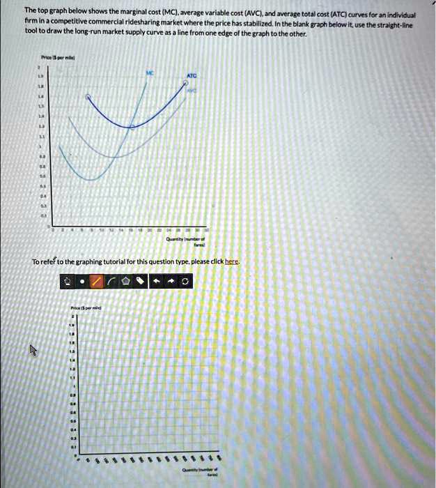 SOLVED: The top graph below shows the marginal cost (MC), average variable cost (AVC), and ...