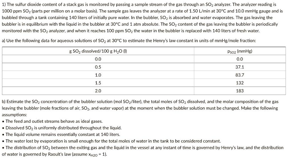 The sulfur dioxide content of a stack gas is monitored by passing a ...