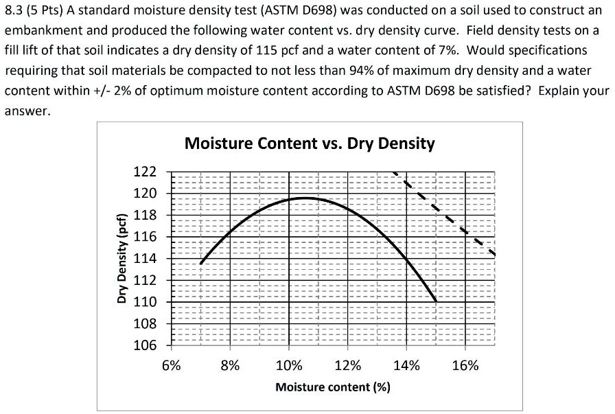 8.3 (5 Pts) A standard moisture density test (ASTM D698) was conducted ...