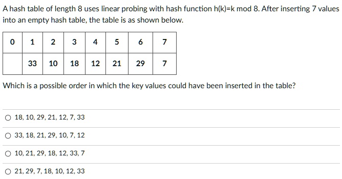 Solved A Hash Table Of Length 8 Uses Linear Probing With The Hash Function Hk K Mod 8