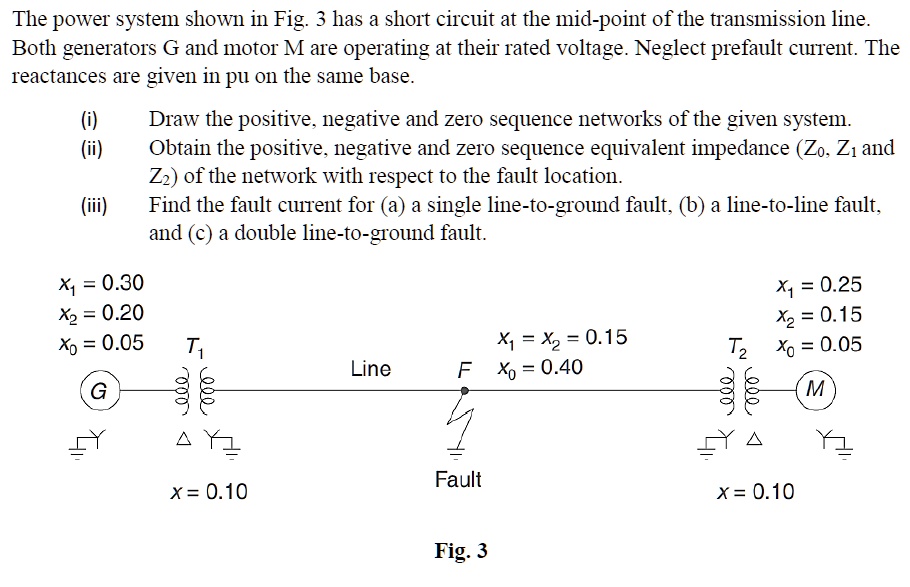 The power system shown in Fig. 3 has a short circuit at the mid-point of the transmission line ...