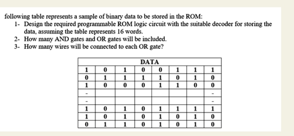 SOLVED: PLZ fast 😭 following table represents a sample of binary data ...