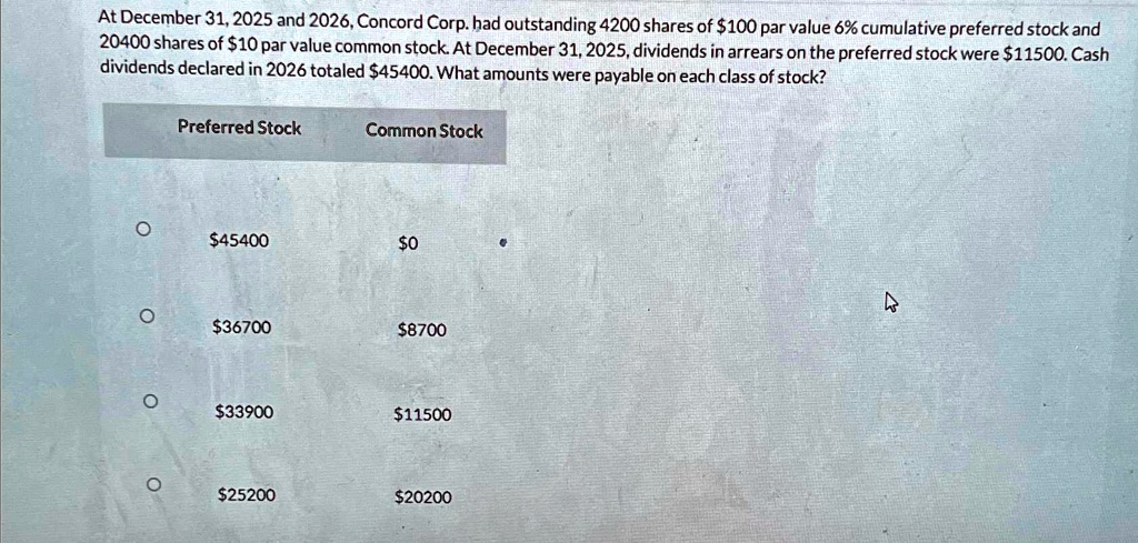 SOLVED: At December 31, 2025 and 2026, Concord Corp. had outstanding ...