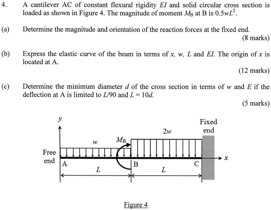 SOLVED: A cantilever AC of constant flexural rigidity EI and solid ...