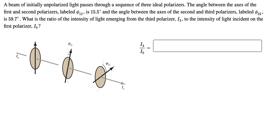 SOLVED: 'A beam of initially unpolarized light passes through a ...