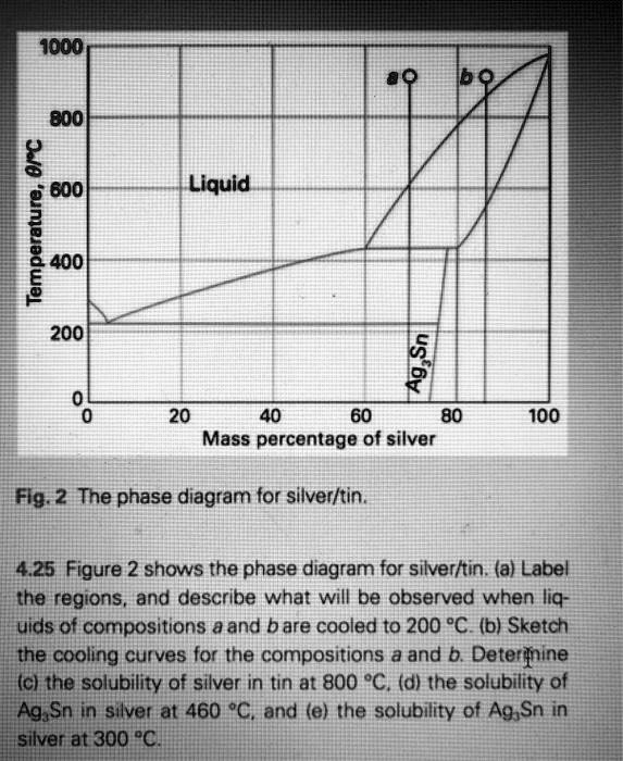 1000 bo0 8 600 l 400 200 liquid 5 2 20 40 60 80 mass percentage of ...