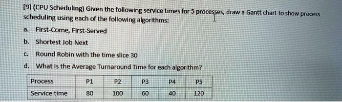 Solved [9] Cpu Scheduling Given The Following Service Times For 5 Processes Draw A Gantt Chart